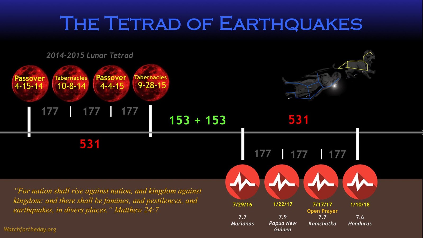 VIER AANBEVINGEN IN EEN PATROON - GODSKALENDER
